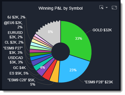 The Only Day Trading Software & Education That Works - Order Flow ...