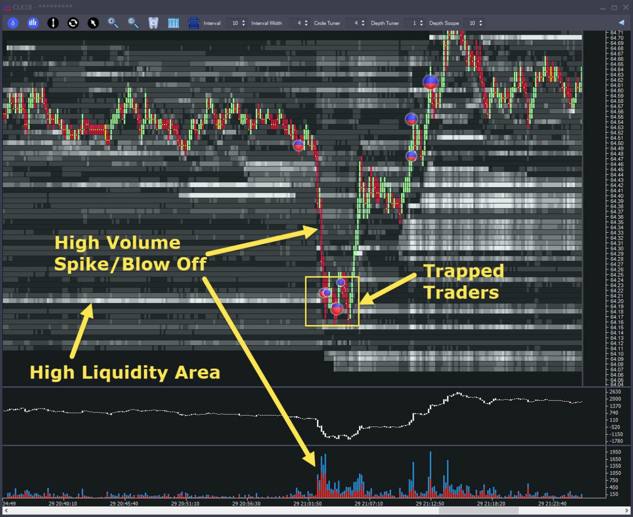 Trading Software Overview - Trade Market Depth using the Price Ladder ...