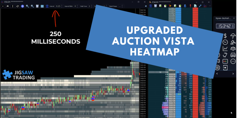 Blog - Jigsaw Trading